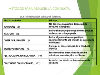 tecnicas de modificacion conductual.pptx