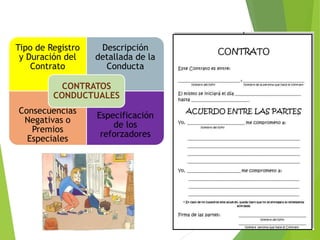 tecnicas de modificacion conductual.pptx