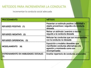tecnicas de modificacion conductual.pptx