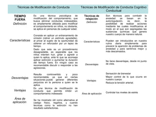 Tecnicas de modificacion de conducta | PPT