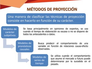 Tecnicas de proyeccion del mercado.pptx