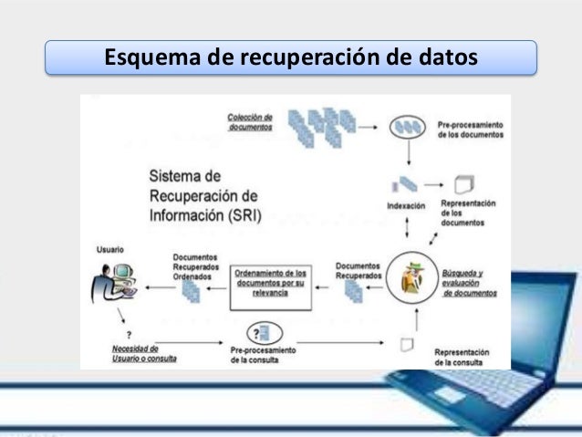 Técnicas de recuperación