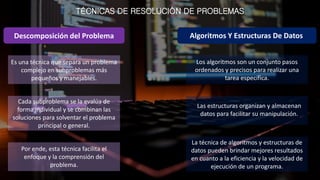 TECNICAS DE RESOLUCION DE PROBLEMAS | PPTX