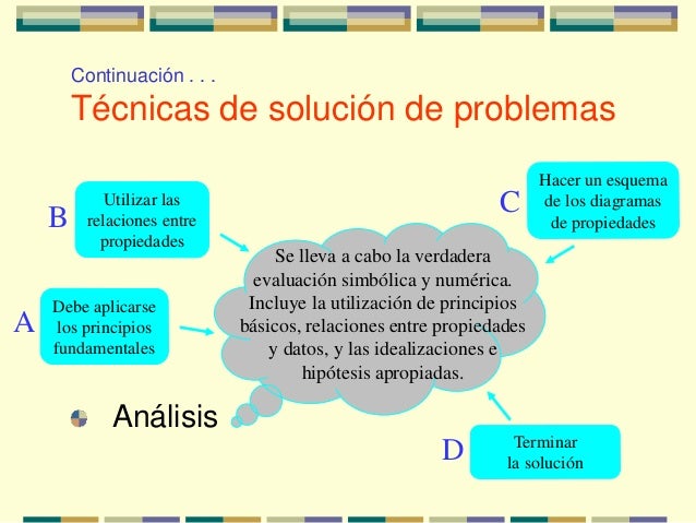 Tecnicas De Solucion De Problemas Tecnicas De Solucion De Problemas