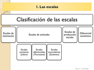 TÉCNICAS E INSTRUMENTOS - Tema 7: Las Escalas | PDF