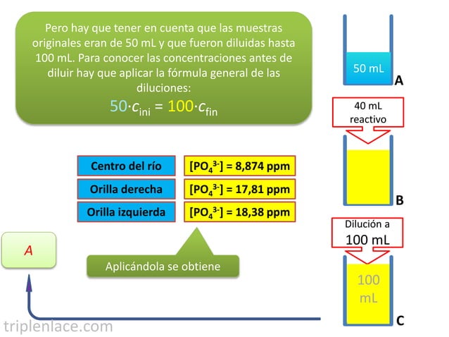 Tecnicas Instrumentales Ejercicios Numericos 2 7 Fosfatos En Aguas