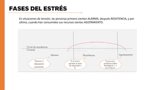 TECNICAS PARA EL MANEJO Y CONTROL DEL ESTRES.pdf