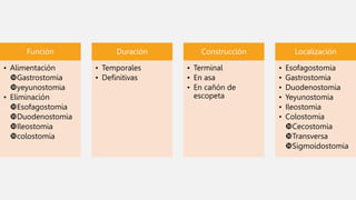 TECNICAS QUIRURGICAS RELACIONADAS CON LOS ESTOMAS DIGESTIVOS.pptx