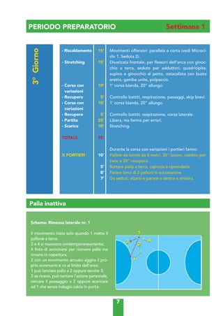 Tecnica tattica calcio a 5 sabalino | PDF