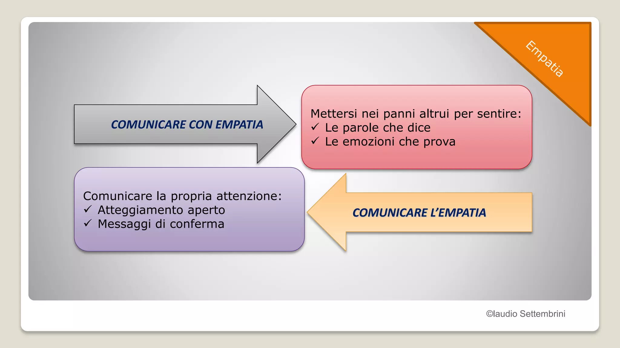 Tecniche di comunicazione efficace | PDF