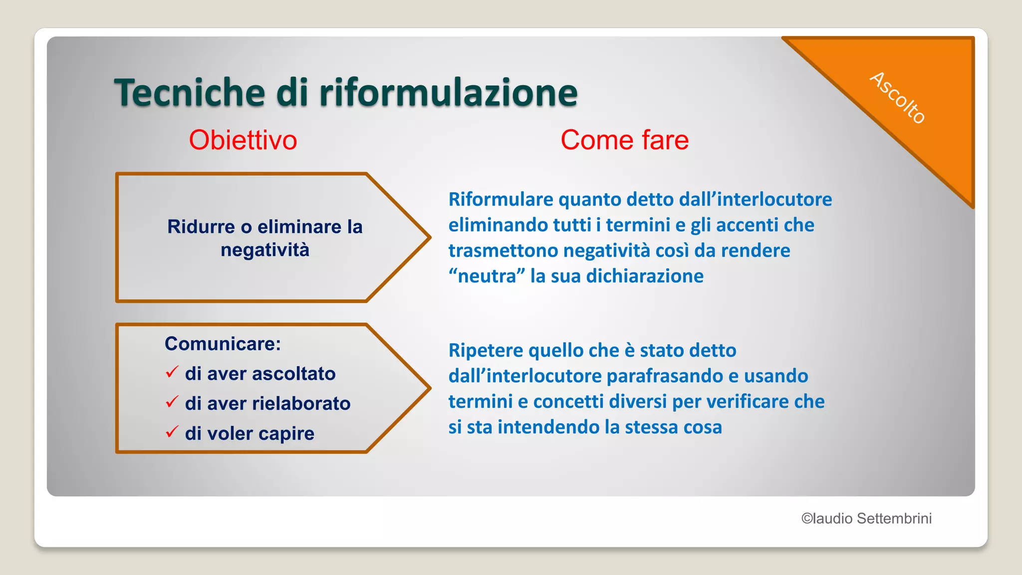 Tecniche di comunicazione efficace | PDF