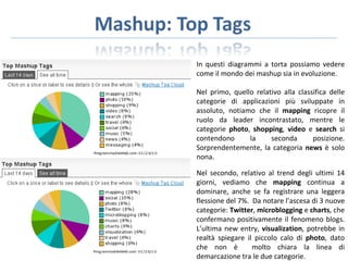 Tecniche Di Mashup | PPT