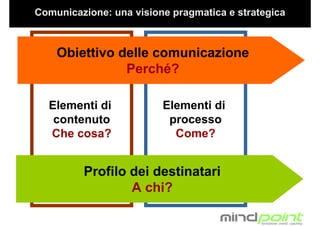Tecniche di Presentazione | PPT