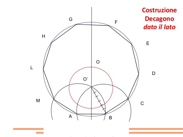 Tecniche di rappresentazione grafica 1