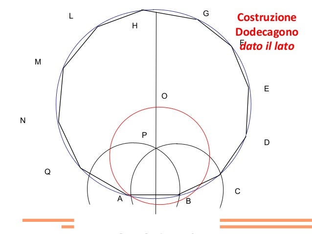 Tecniche di rappresentazione grafica 1