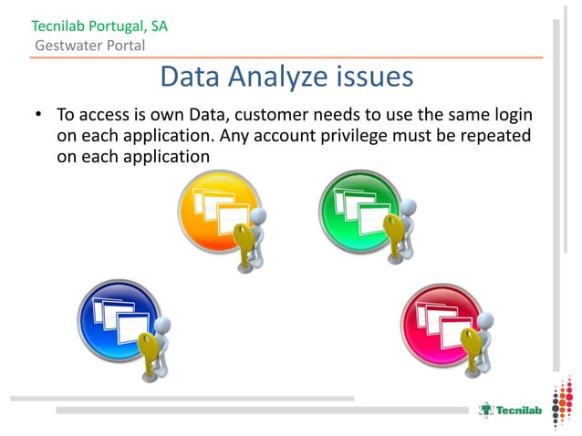 SCADA Web Platform Presentation | PPT SCADA Web Platform Presentation | PPT