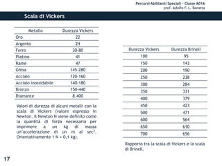 Tecn_Metalli_4_non ferrosi.pdf