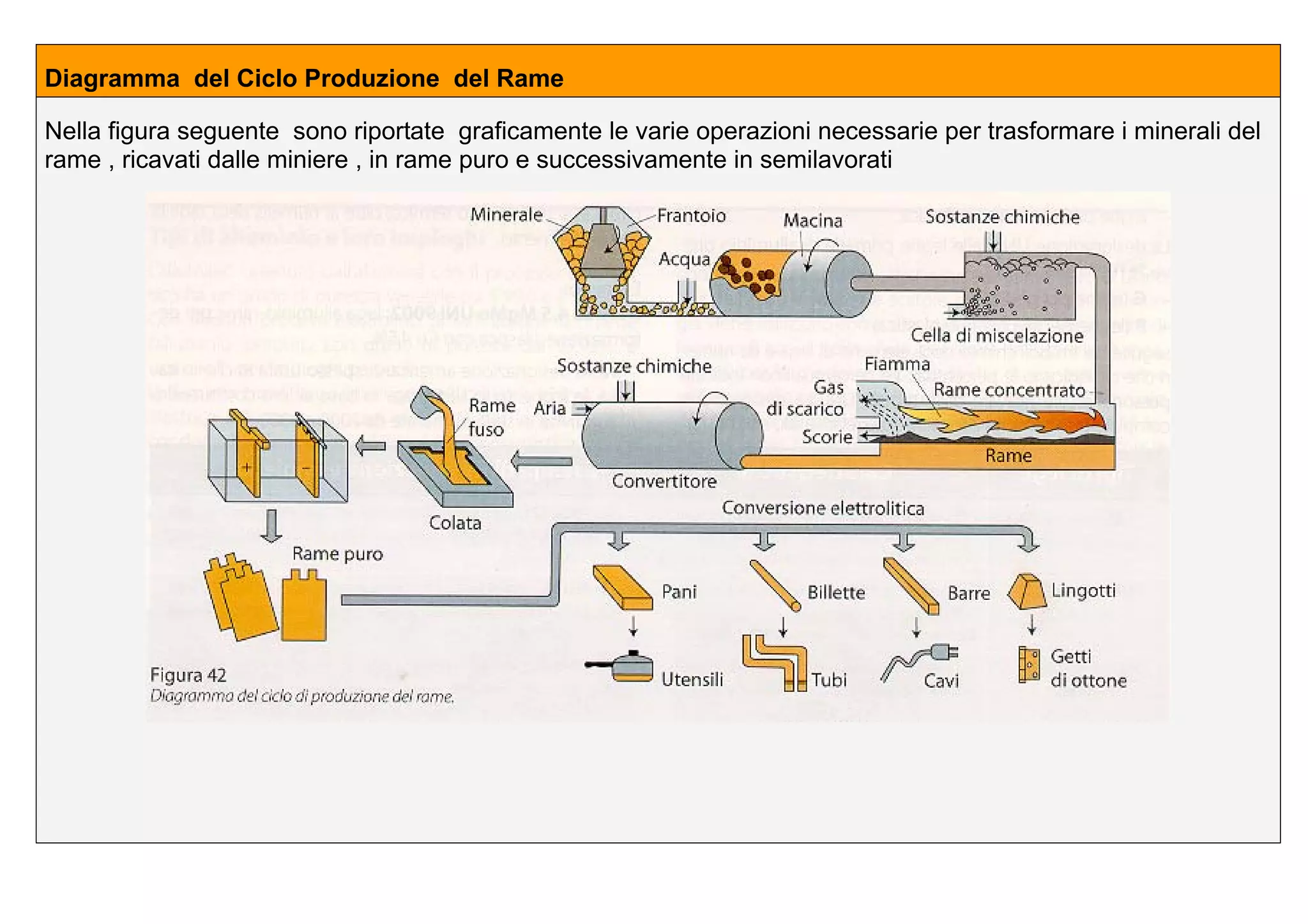 Tecn_Metalli_rame_e_sue_leghe.pdf