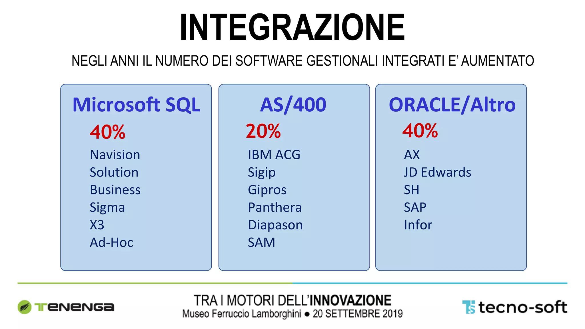 Tecno soft MoviSped : WMS, MES , MDC e System Integration | PPT