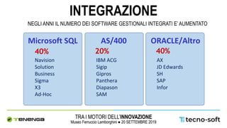 Tecno soft MoviSped : WMS, MES , MDC e System Integration | PPT