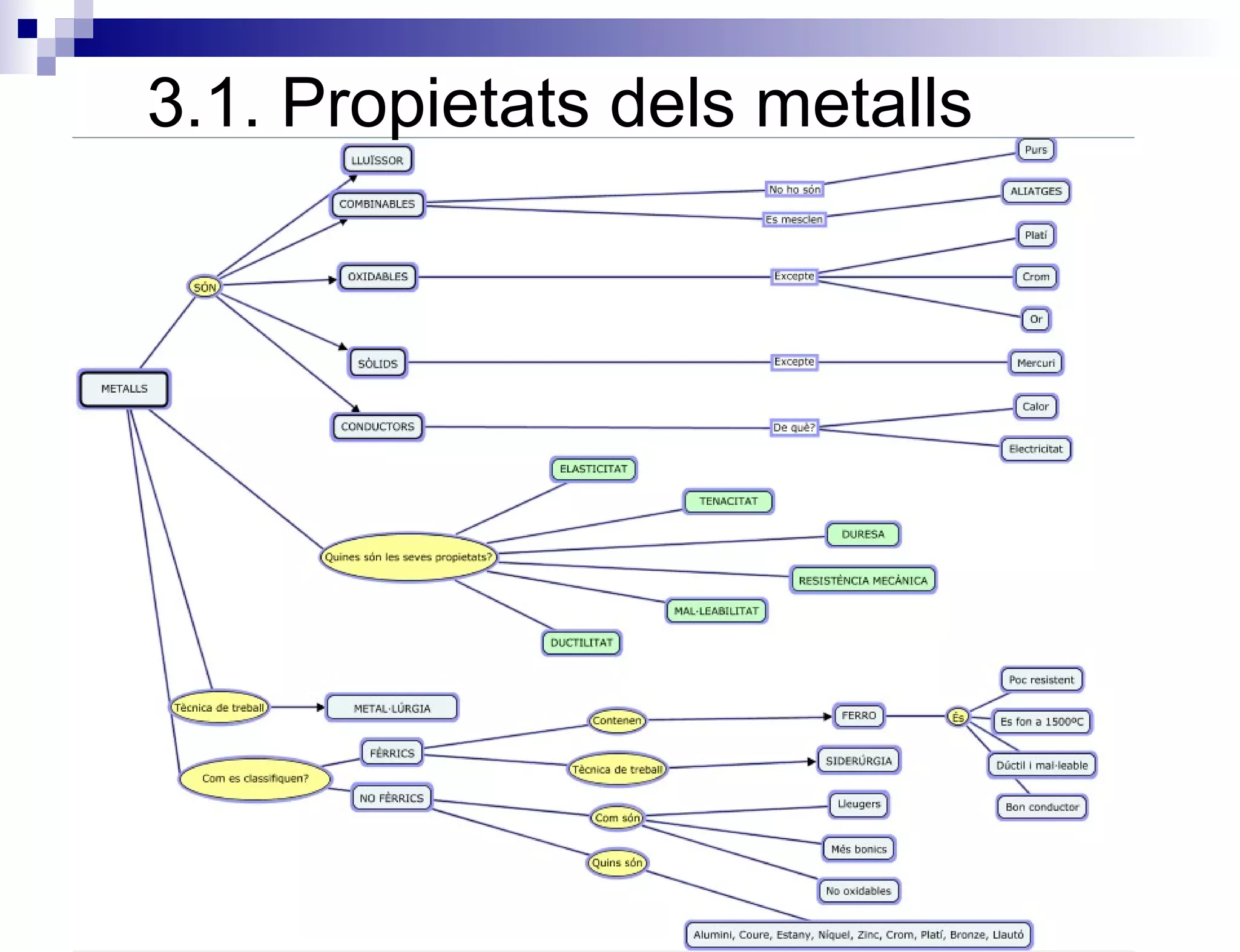Tecno1 els materials | PPT
