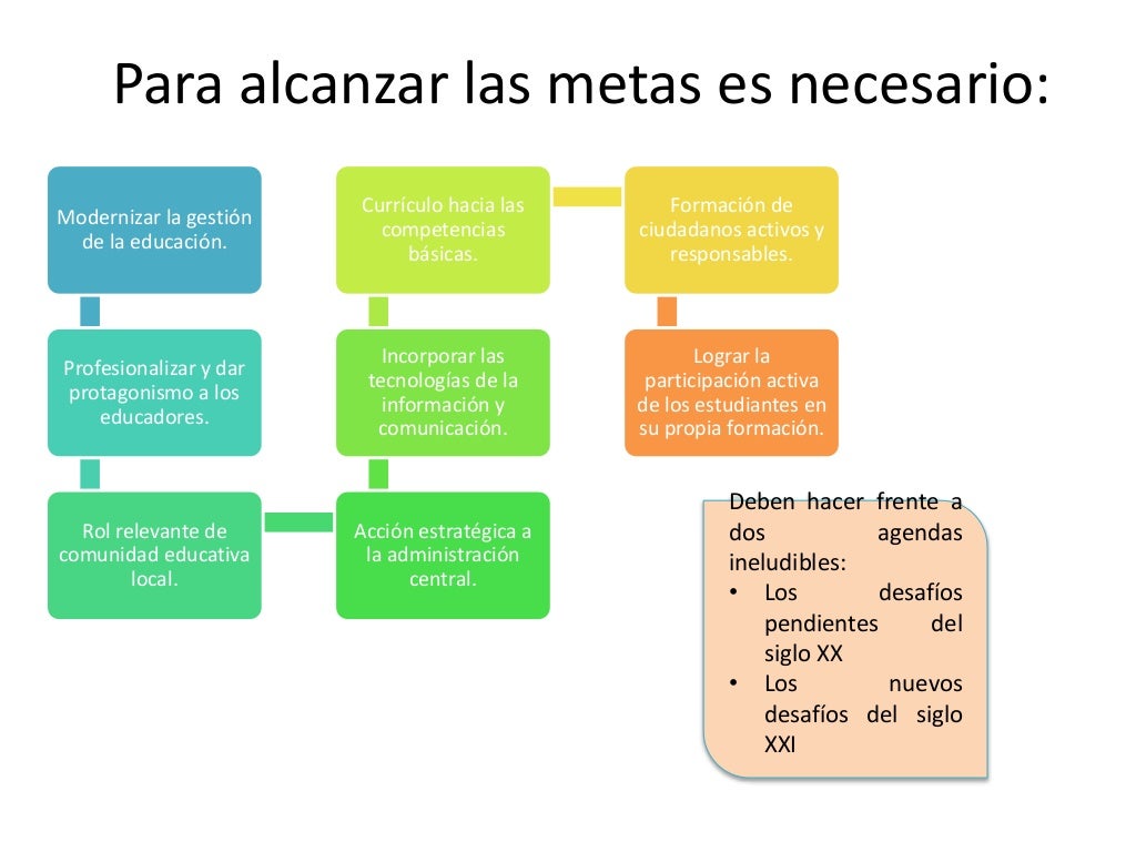Metas educativas 2021