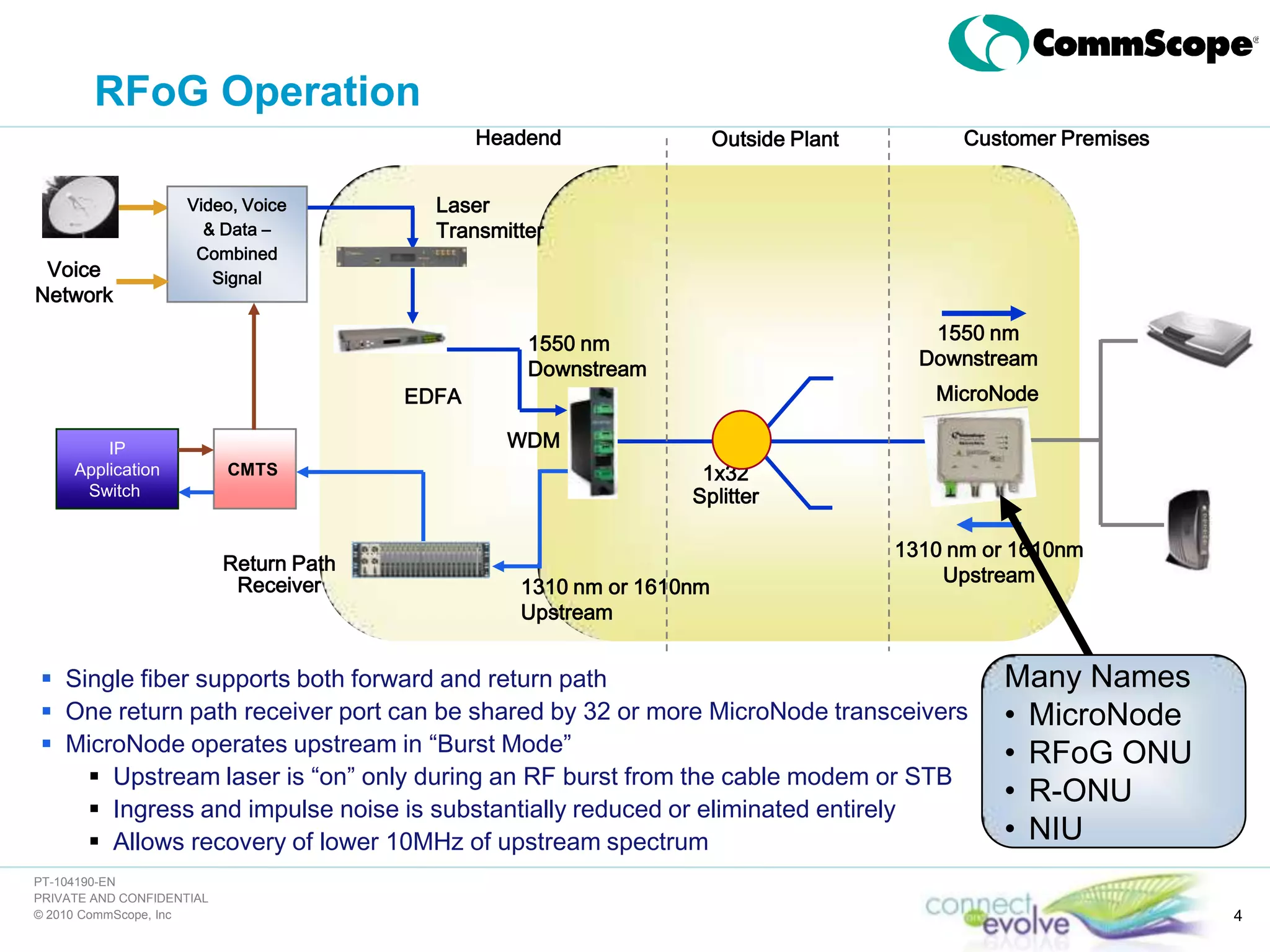 Como pasar de redes HFC a tecnología RFoG | PPT