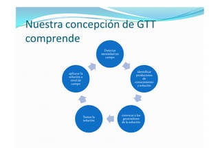 Tecnologìas de extracción de acidos nucleicos y proteinas gtt | PPT