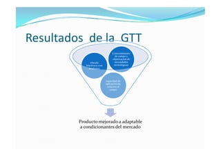 Tecnologìas de extracción de acidos nucleicos y proteinas gtt | PPT