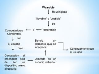 Tecnología wearable | PPTX