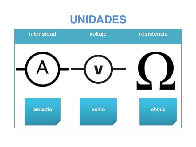 eléctricas(voltaje, corriente eléctrica, resistencia)