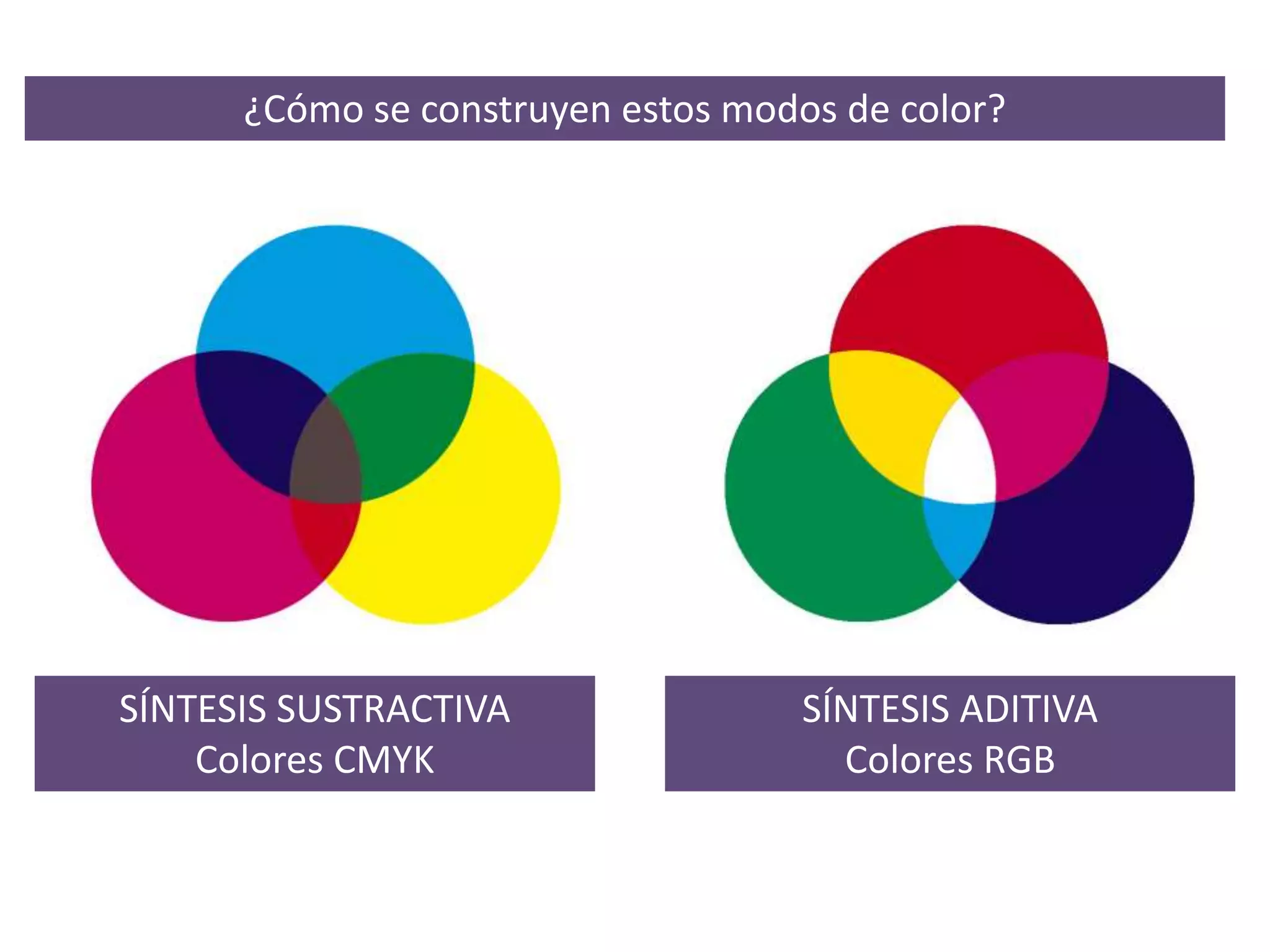 Tecnologia modos de color | PPSX