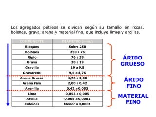 Tecnologia constructiva ii | PPTX