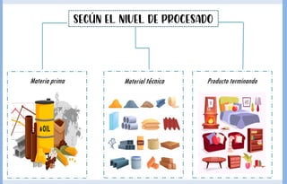 Tecnologia de materiales maria garcia ing. industrial | PDF
