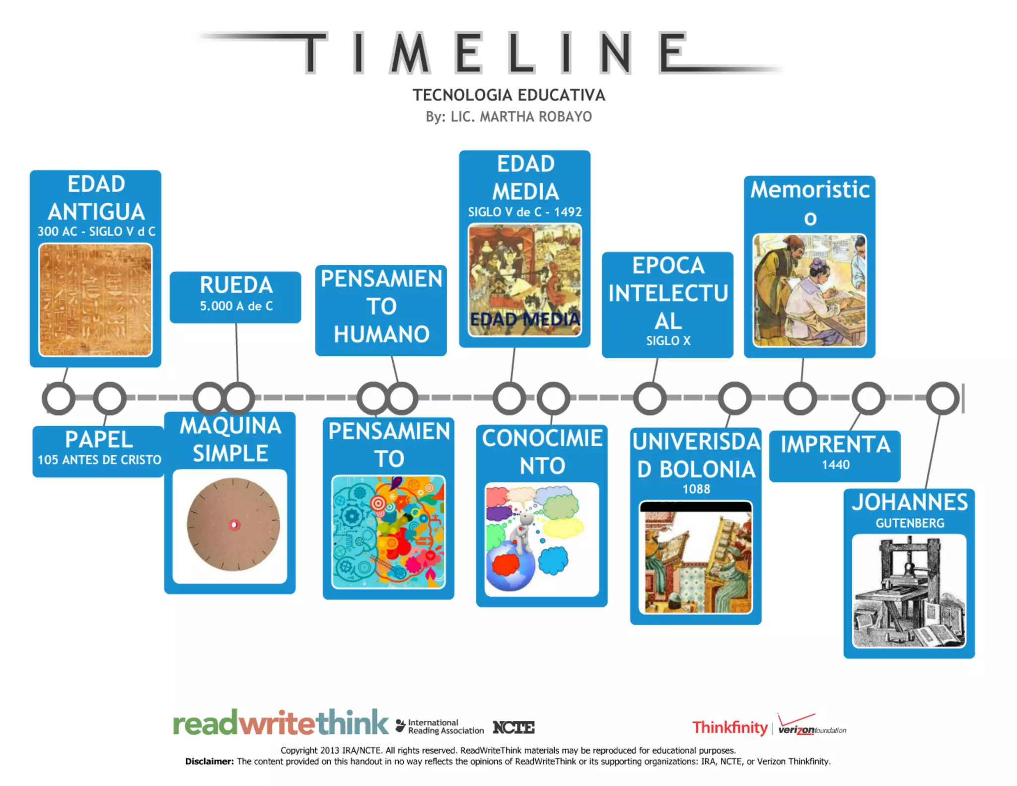 LINEA DE TIEMPO HITOS | PPT
