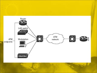 Frame Relay & ATM | PPT