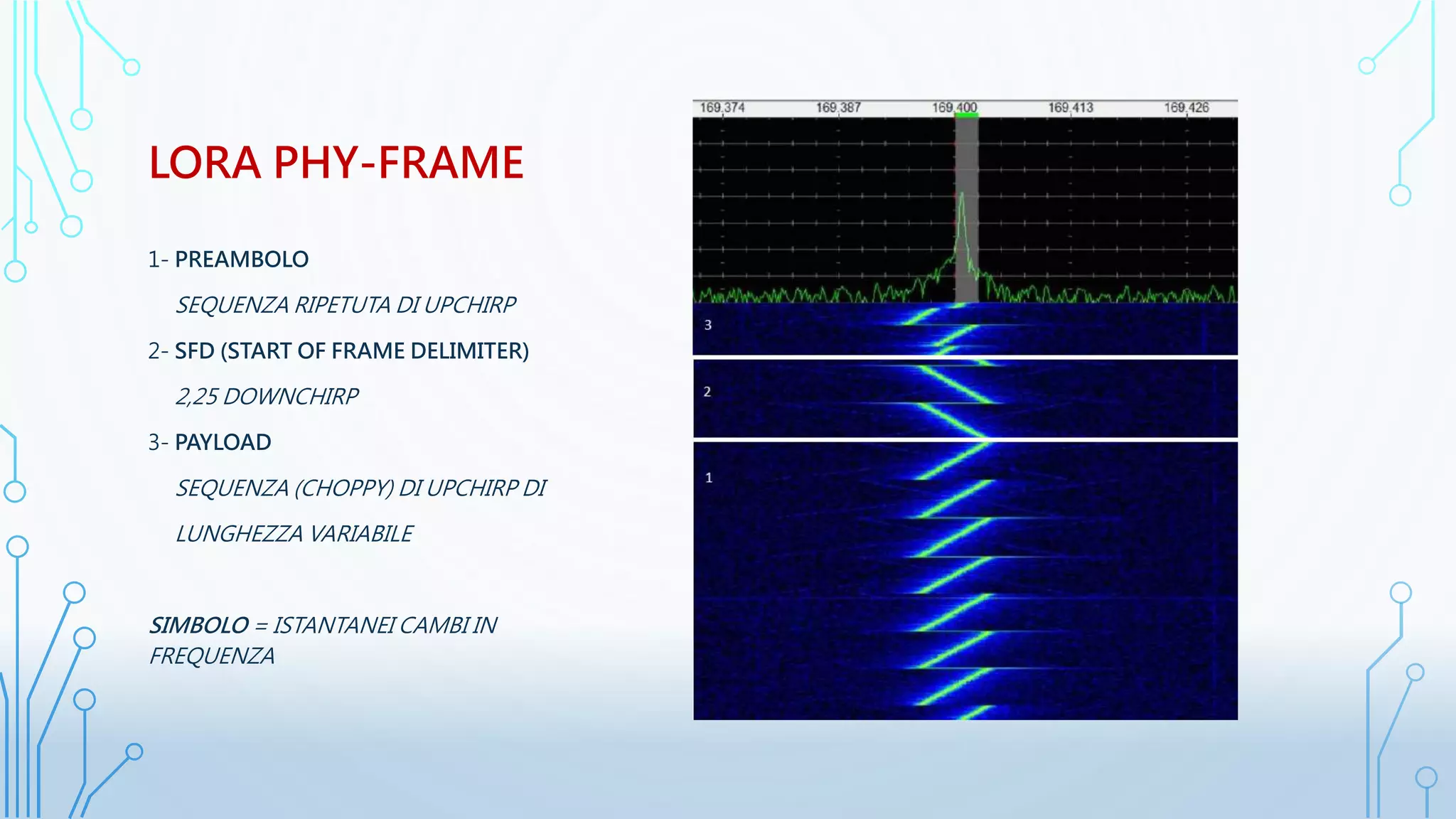 Tecnologia LoRa per sistemi IoT analisi ed implementazione su scheda STM32 Nucleo Pack con ...