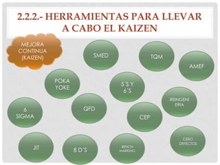Tecnologias blandas. Kaizen, 5M´s y Poka Yoke. | PPTX