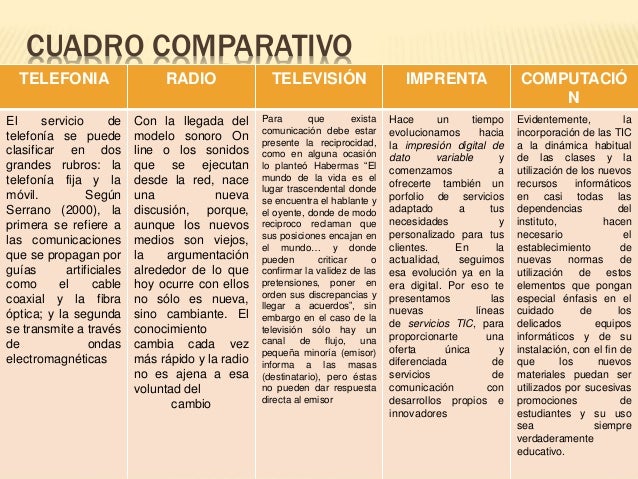 Tecnologías De La Información Y La Comunicación