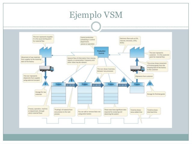 VSM VALUE STREAM MAPPING