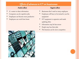 Tecnology in the world of work | PPT