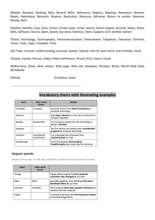 Tecnology vocabulary | PDF