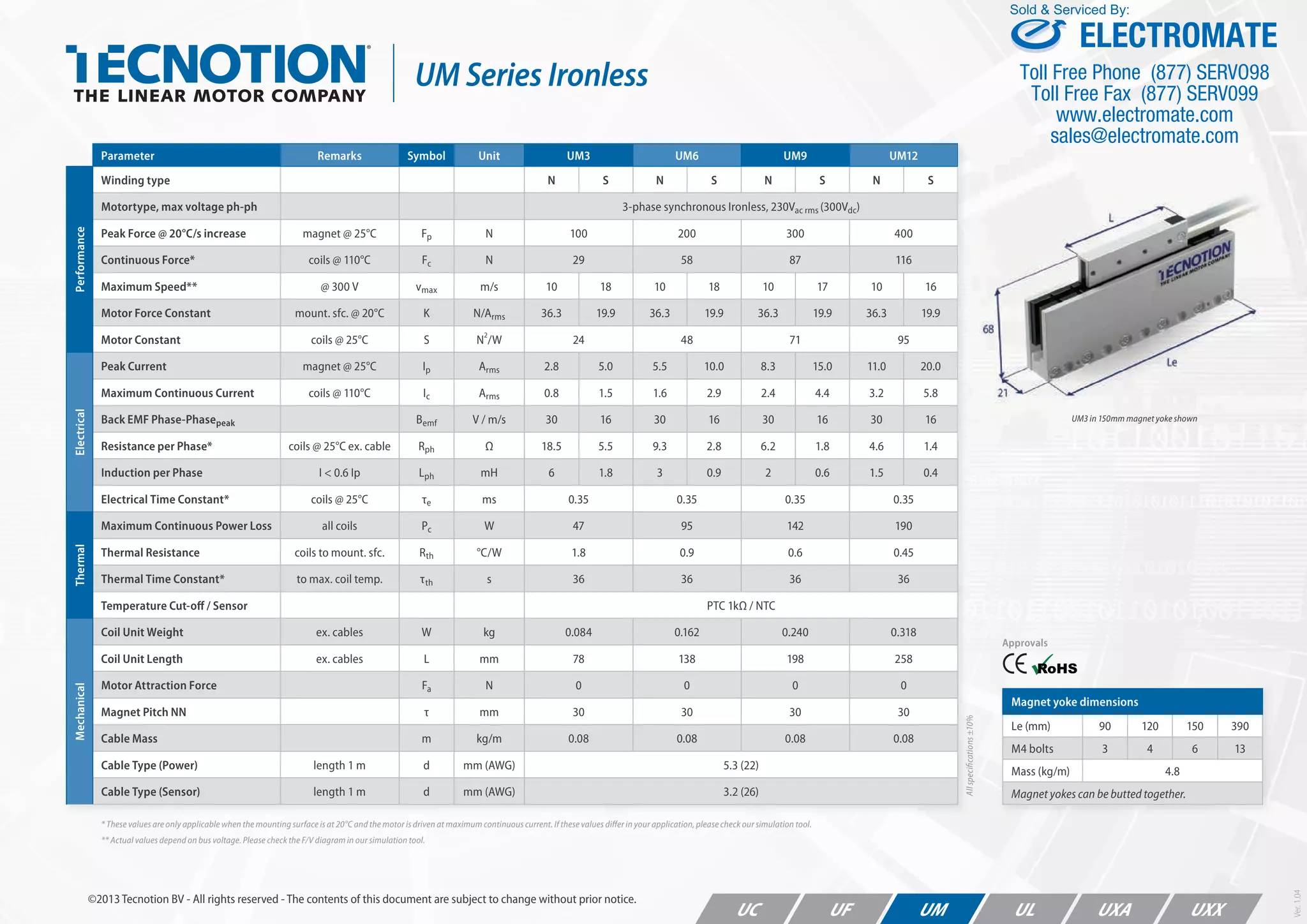 Tecnotion main catalog | PDF