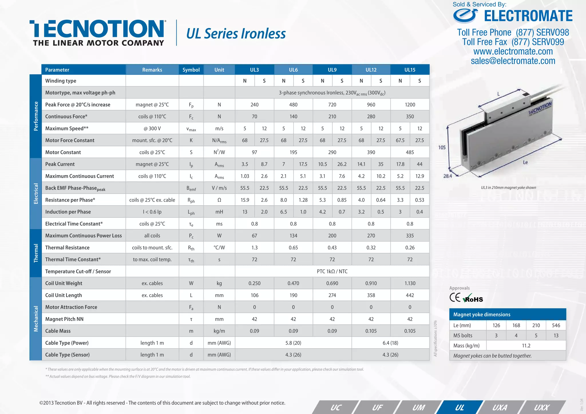 Tecnotion main catalog | PDF