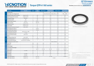 Tecnotion Frameless Torque Motor Series | PDF