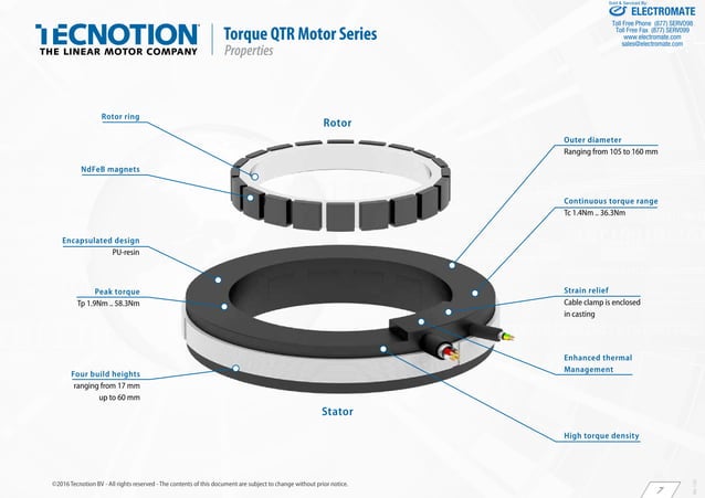 Tecnotion Frameless Torque Motor Series | PPT