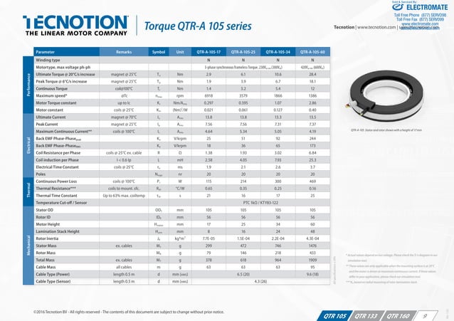 Tecnotion Frameless Torque Motor Series | PPT