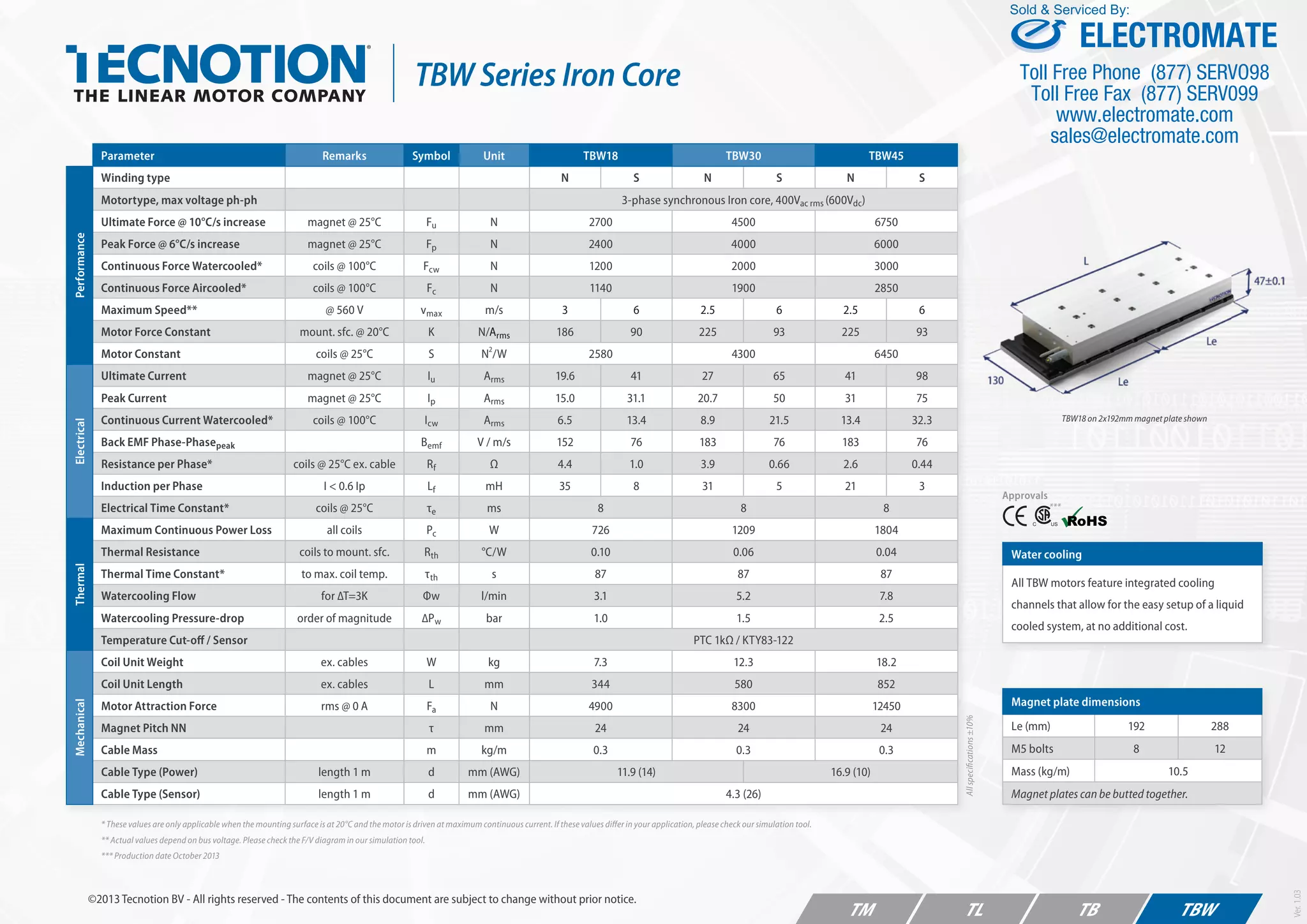Tecnotion tbw series_specsheet | PPT