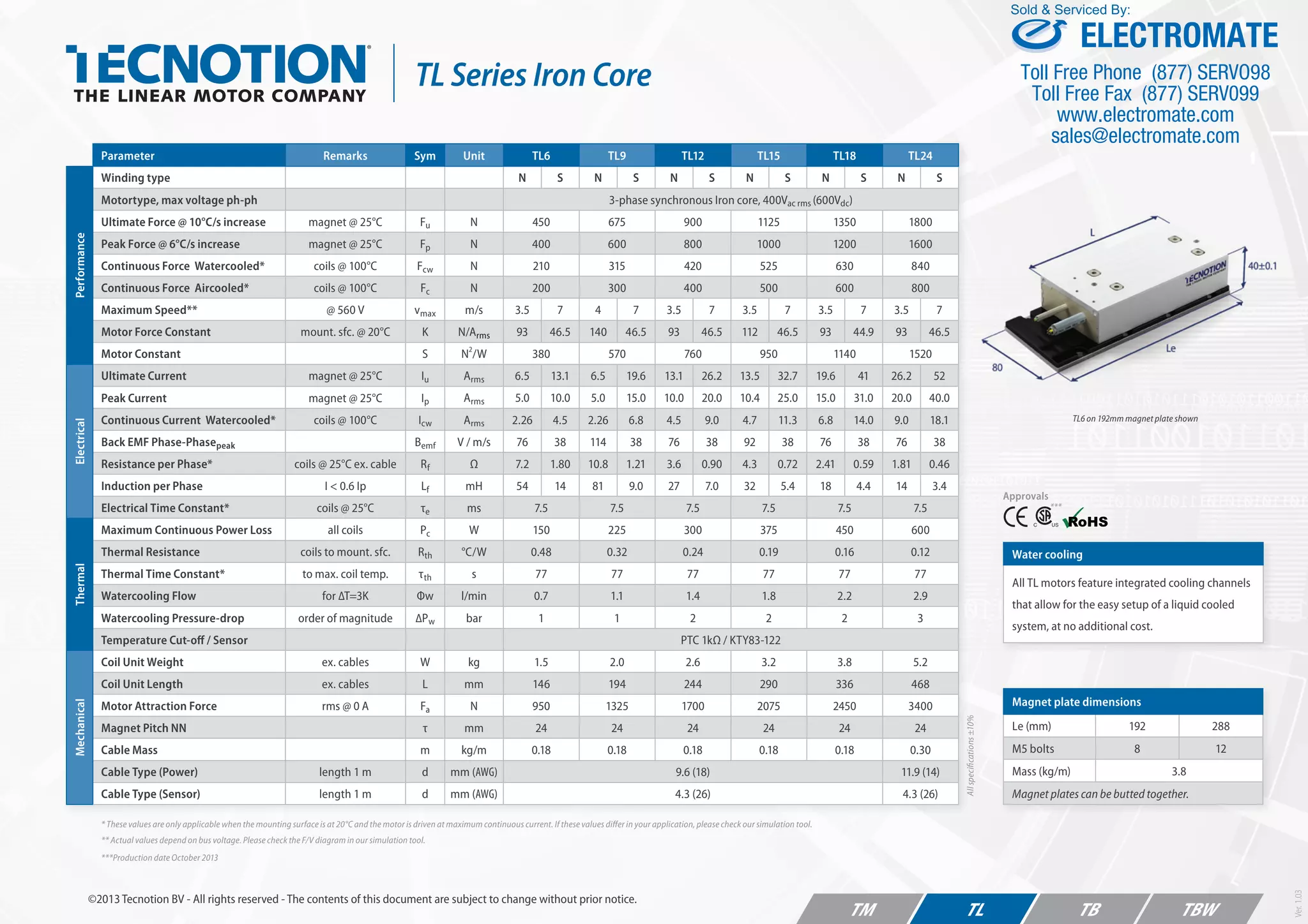 Tecnotion TL Series Specs | PPT