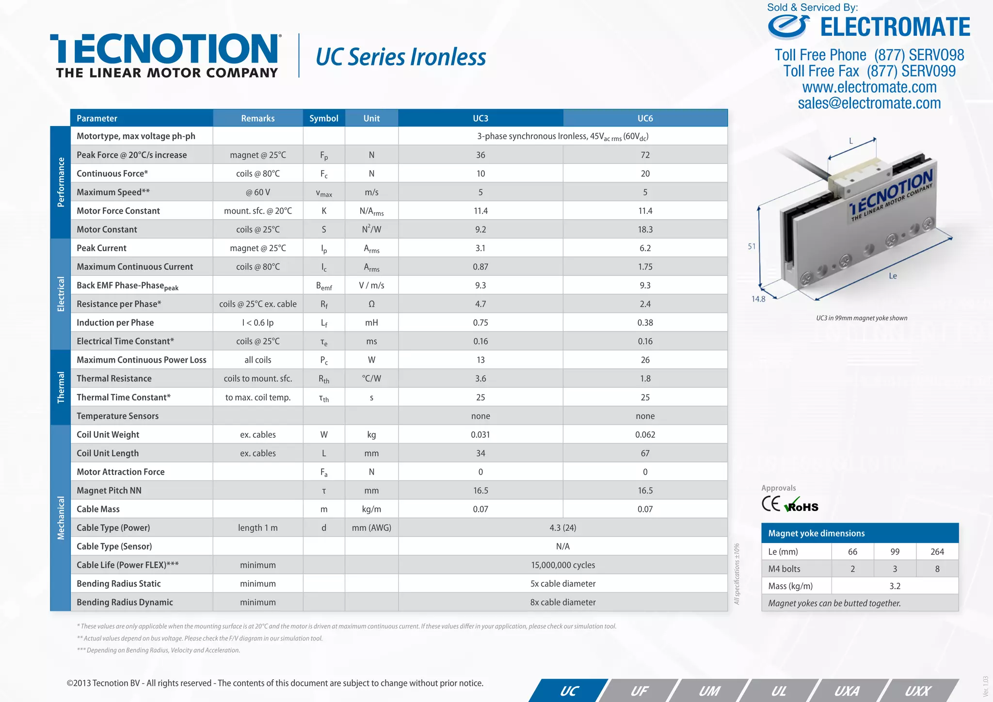 Tecnotion UC Series Specs | PPT